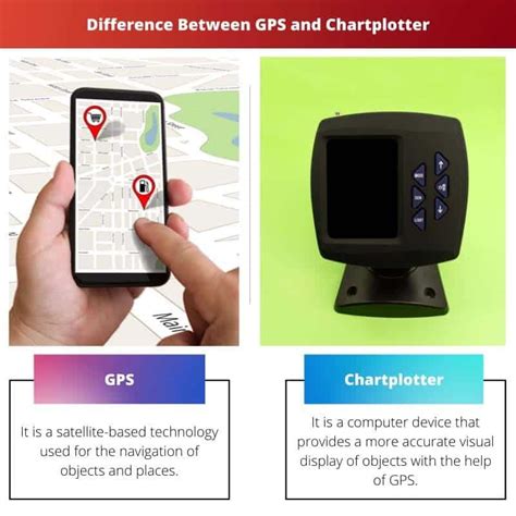 Gps Vs Chartplotter Difference And Comparison