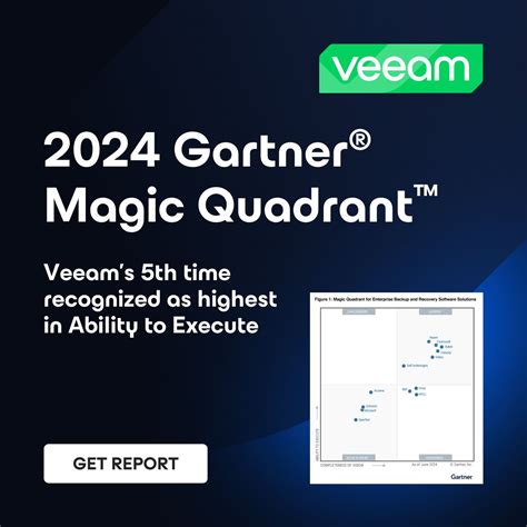 Veeam Software On Linkedin Magicquadrant Veeam