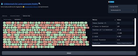 ai watermarking 101 tools and techniques