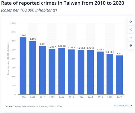 Taiwan And Generational Wealth Inequality Ge Arc Eastern Asia