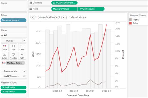 Combined Axis Vs Dual Axis The Data Babe