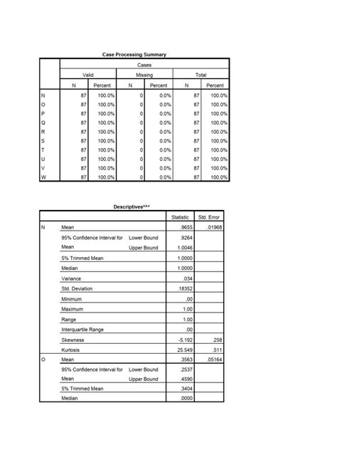 Case Processing Summary Download Free Pdf Median Skewness