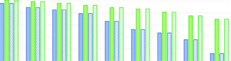 Accuracy Comparison Between Nn And Bnn On Mnist Fmnist Datesets For