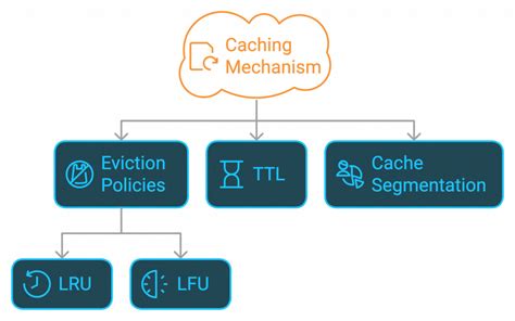 7 Essential Caching Strategies To Boost Backend Performance And