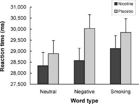 Mean Color Naming Response Times Rts In Milliseconds Per Blocked Download Scientific Diagram