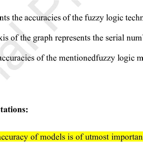 graphical representation of accuracy of fuzzy logic methods download