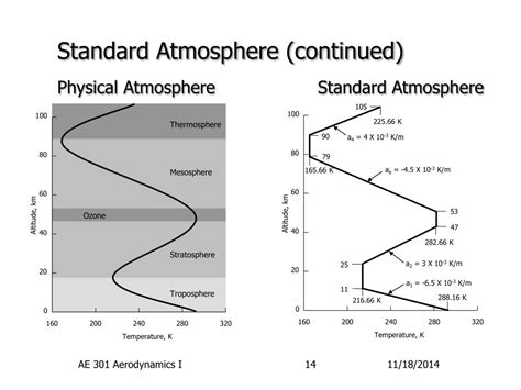 Ppt Standard Atmosphere Powerpoint Presentation Free Download Id