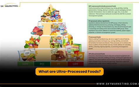 What Are Ultra Processed Foods Sky Marketing