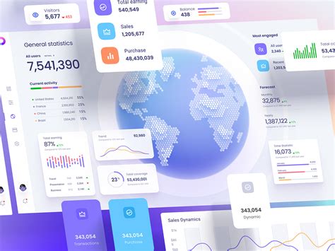 Orion Ui Kit Data Visualization And Charts Templates For Figma By Alien Pixels For Setproduct
