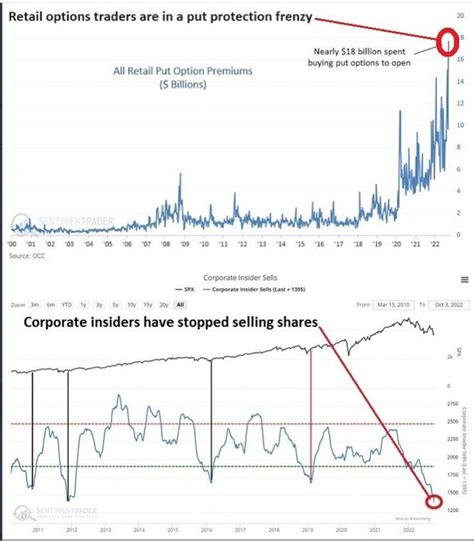 Harris Willner On Linkedin Retail Traders Likely To Repeat Life Lessons Of The Uniformed Nice