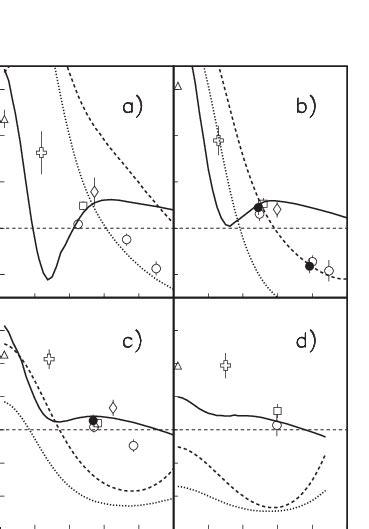 the dependence of the tensor analyzing power a yy [9 10 11 12 13