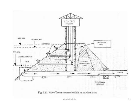 02 Types Of Intake Structures Pptx Chemistry Science