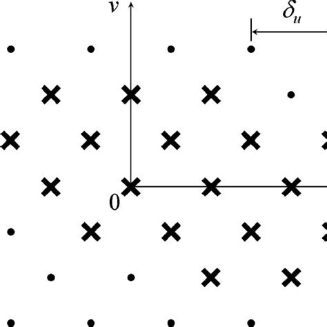 Triangular Periodic Lattice In The Direction Cosine Space And A Download Scientific Diagram