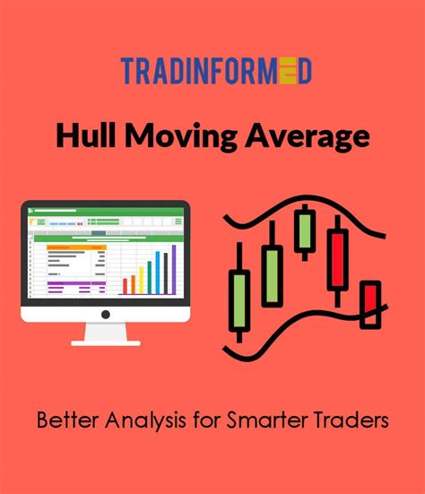 hull moving average tradinformed