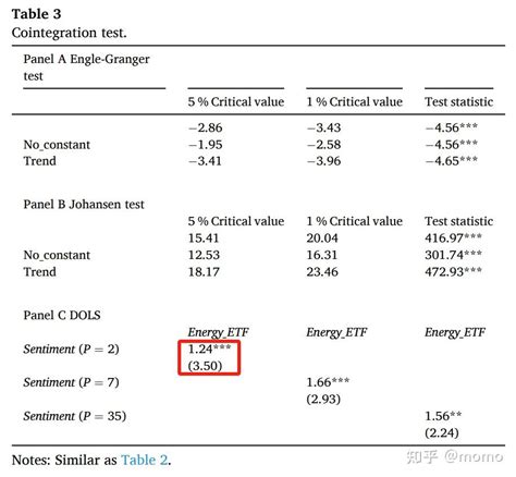 Stata学习：如何构建动态ols模型？newey 知乎