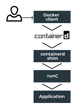 RunX Next Generation Secured Containers