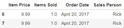 Python Pandas Drop Duplicates Doesn T Keep First Row Stack Overflow