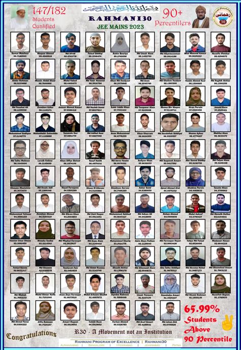 mohammed shahid posted on linkedin