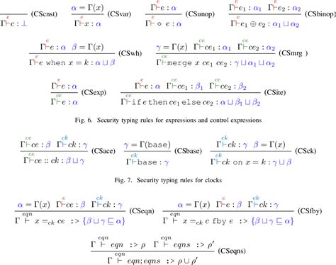 Figure 6 From Security Types For Synchronous Data Flow Systems