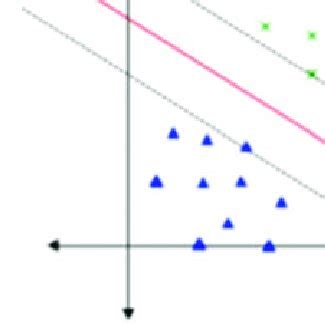 Binary Classification Using SVM Download Scientific Diagram