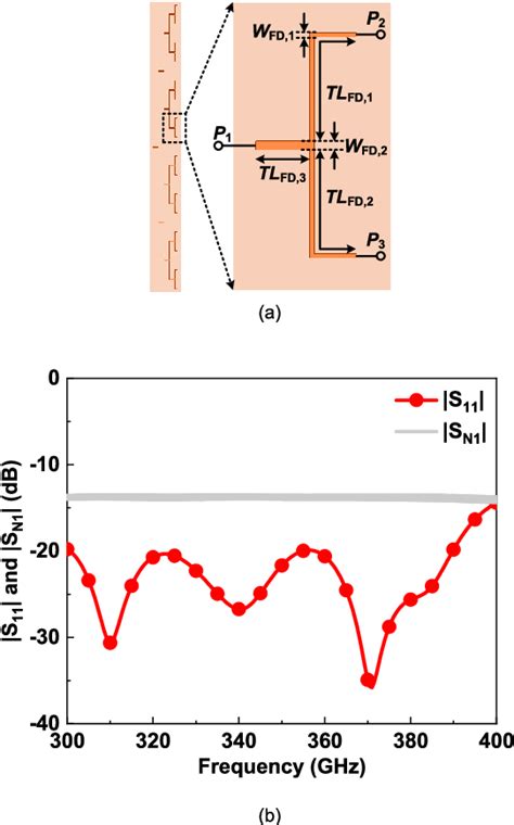 Figure 4 From 340 Ghz Heterogeneously Integrated Thz Imager With 4° Beamwidth 16×16 Ipd Antenna