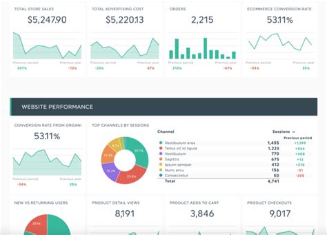The Top Web Analytics Dashboard Examples