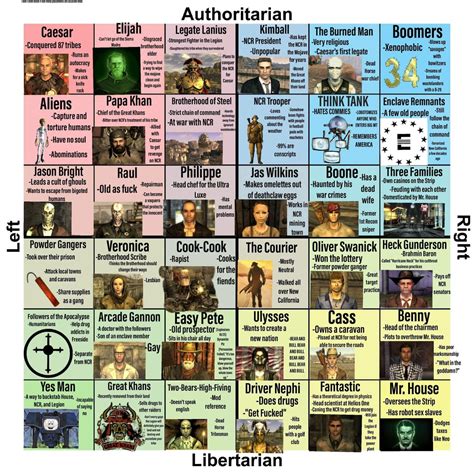 Political Compass The Ultimate Dev Political Compass