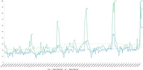 Facebook Og Post Not Appearing Correctly Stack Overflow