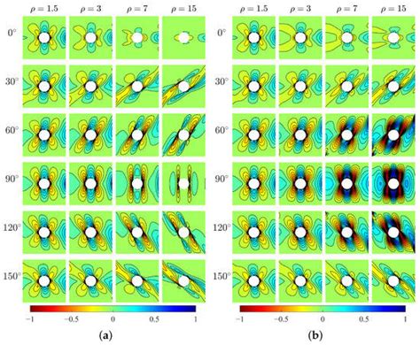 Materials Free Full Text Stress Field Evaluation In Orthotropic Microstructured Composites