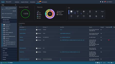 Advanced Malware Protection Security Of Everything