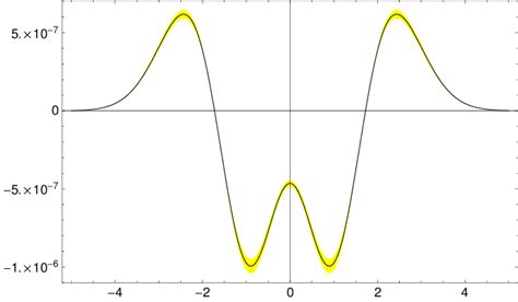 The Non Gaussian Correction To Euler Characteristic χ2ν As A Function