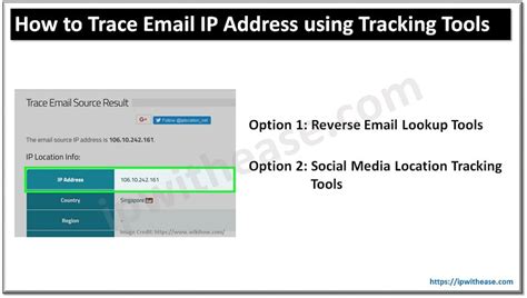 How To Trace Email Ip Address Using Tracking Tools Master Steps Ip With Ease