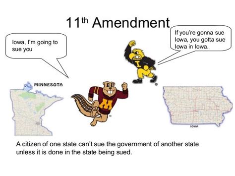 11th Amendment Pictures 11 34 Tin Sign 2nd Amendment Round Metal