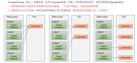 kafka 3 x kafka消费者不完全指北 腾讯云开发者社区 腾讯云
