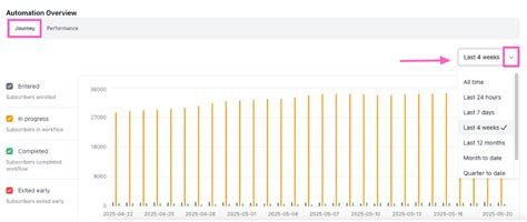 Types Of Workflows How To Create Automations For Your Subscribers Knowledge Base Beehiiv