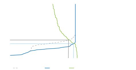 Review Of Last Weeks Global Natural Gas And Lng Prices Global Lng Hub
