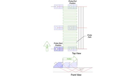 Phased Array Ultrasonic Testing Quality Magazine