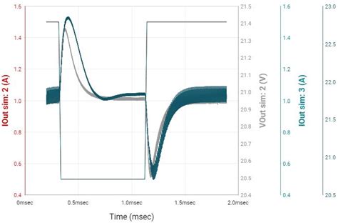 WEBENCH Tools TPS43060 Load Transient Performance Question Simulation Hardware System