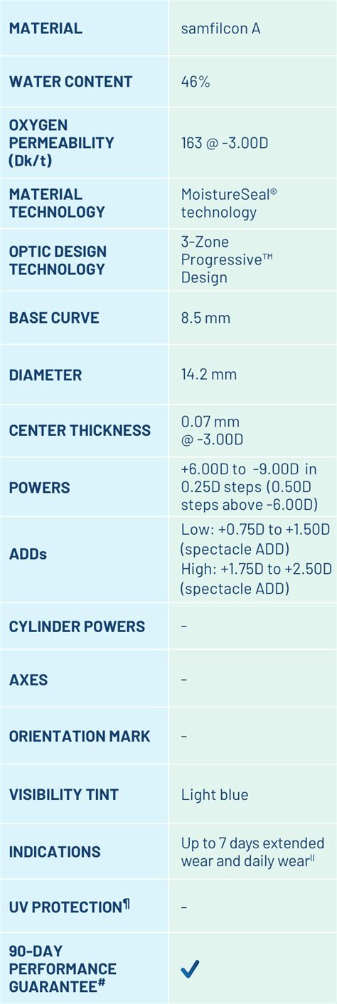 Lens Parameters For Bausch Lomb Contact Lenses