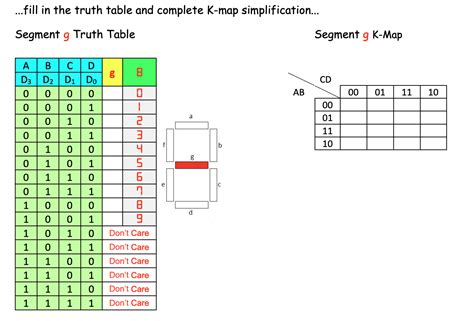 Solved Fill In The Truth Table And Complete K Map
