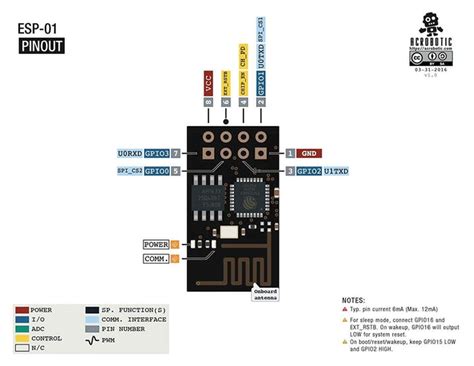 台灣程式教育協進會 [micro bit maker] 用esp 01模組（esp8266）打造micro bit網頁伺服器