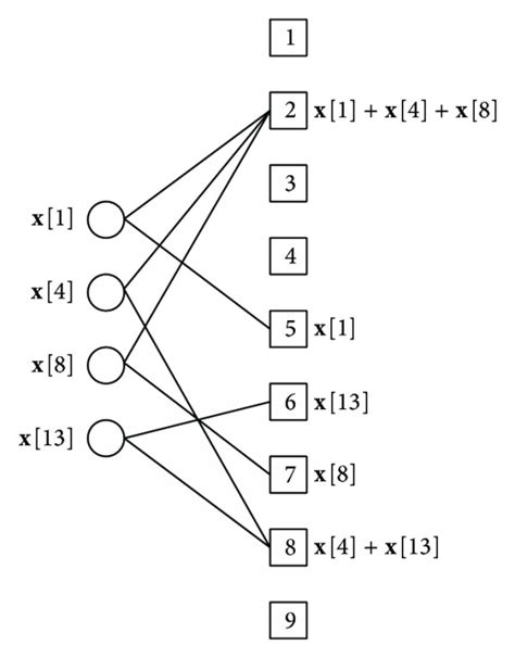 Peeling Decoding Of Ldpc Codes With Applications In Compressed Sensing
