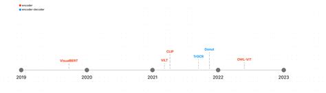 Huggingface Transformer模型介绍huggingface Transformers 支持哪些模型 Csdn博客