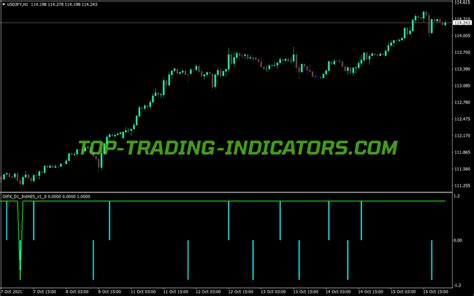 Ozfx Signal Control Indicator • Top Mt4 Indicators Mq4 Or Ex4 • Top