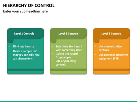 Hierarchy Of Control PowerPoint And Google Slides Template PPT Slides