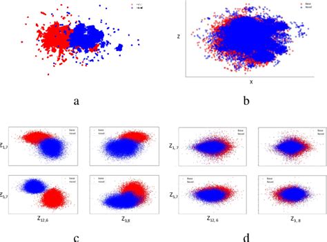 figure 1 from learning domain invariant temporal dynamics for few shot