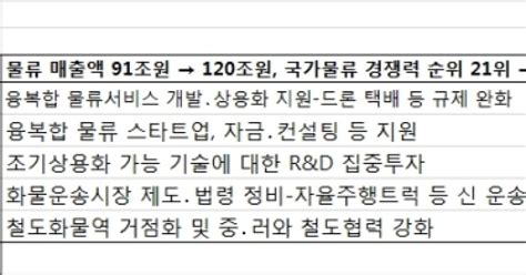 서비스산업 빅뱅 드론 택배 가능해진다자율주행트럭 등 새 운송수단의 임시운행도 허가