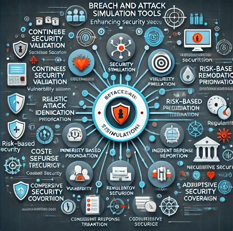 Aws Security Controls And Nist Csf Aligning Cloud Posture To The Latest