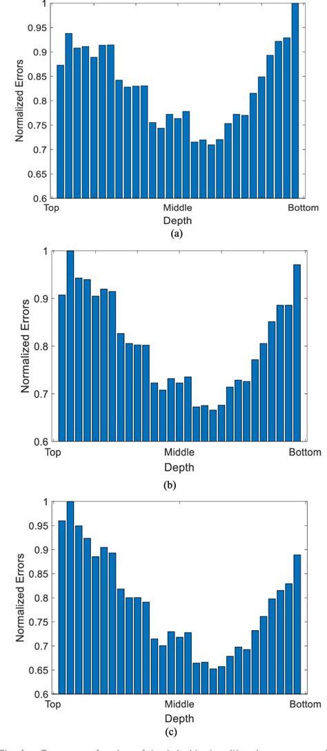 Figure 1 From Depth Dependence Of Neutron Induced Errors In 3 D Nand Floating Gate Cells