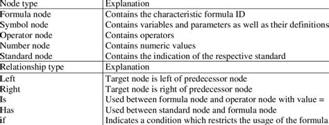 Graph Pattern Nodes And Relationships Download Scientific Diagram